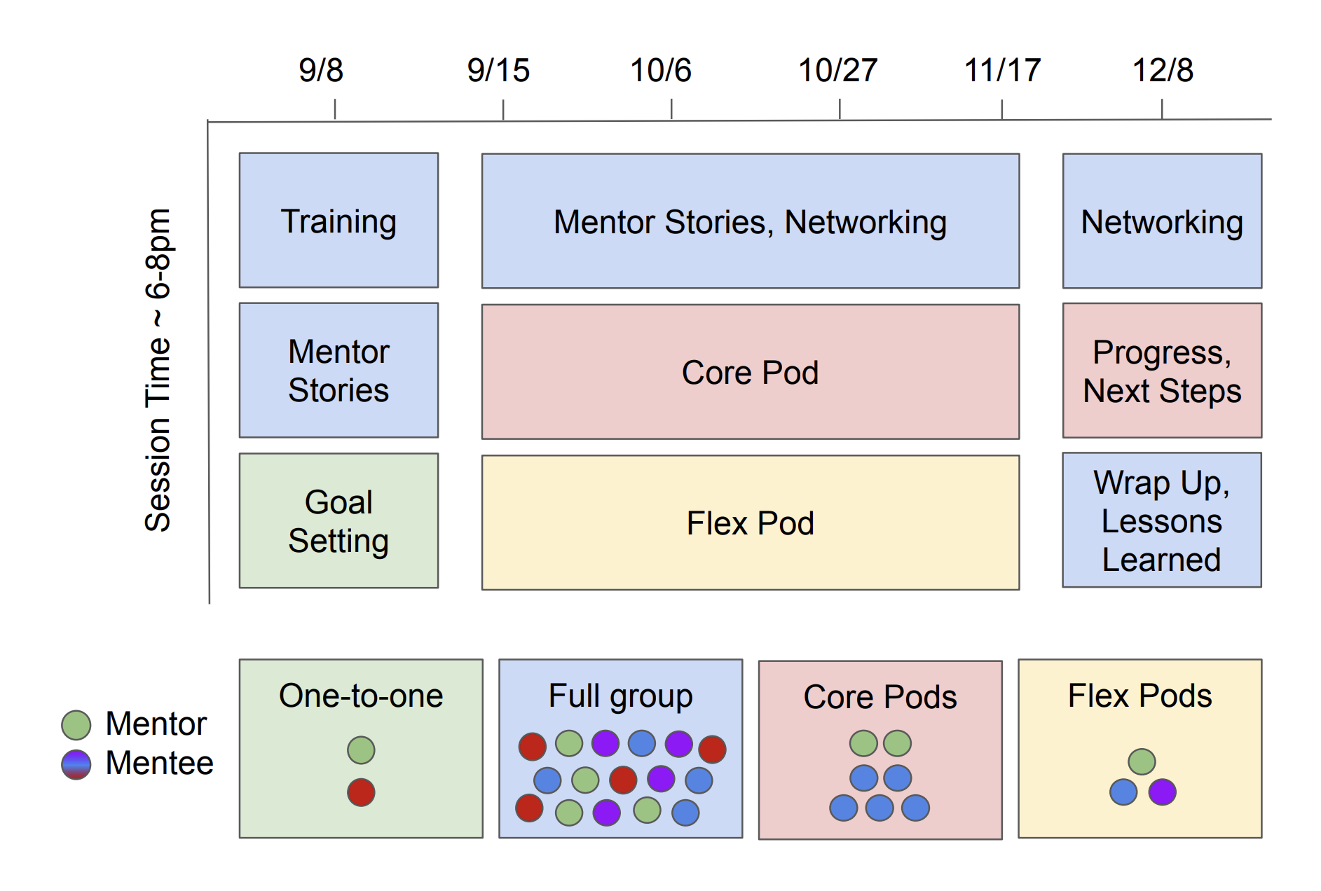 2022 Mentoring Program